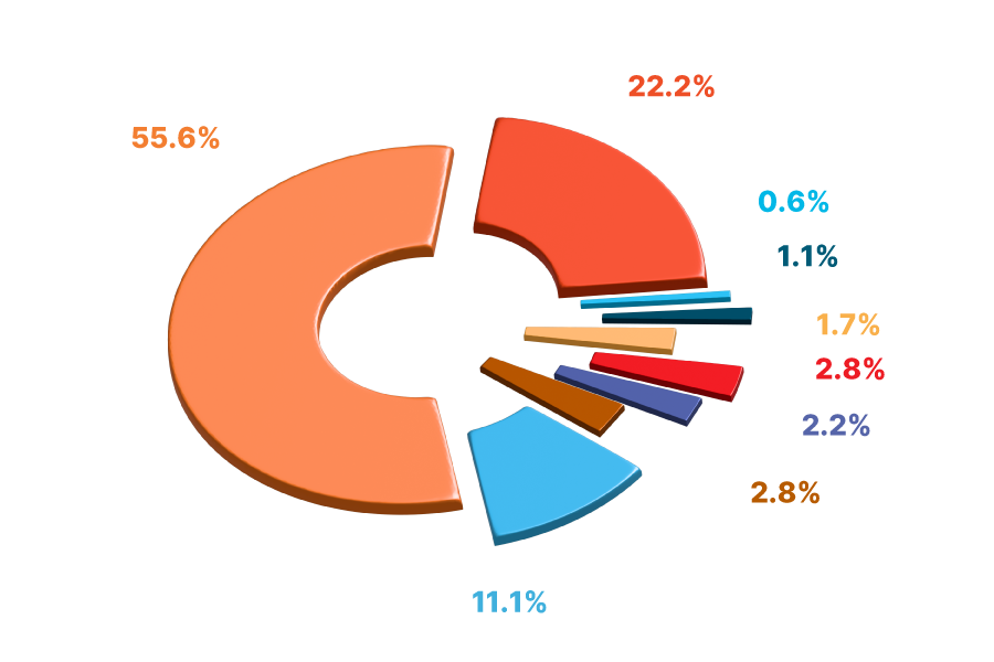 Pan Trade - Revolutionizing Crypto Trading with AI-Powered Bots.